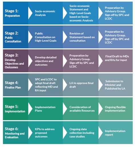 Local Community Development Committee Lcdc Kilkenny County Council