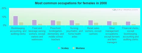 Scobey Montana Mt 59263 Profile Population Maps Real Estate