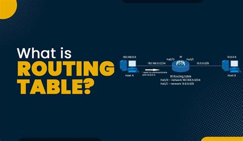 What Is Routing Table In Networking Routing Table Networking How