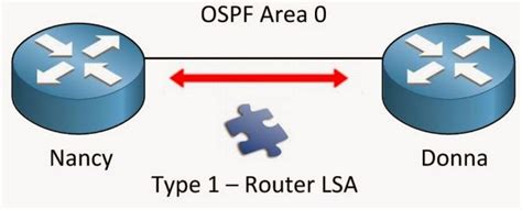 Ospf Lsa Type