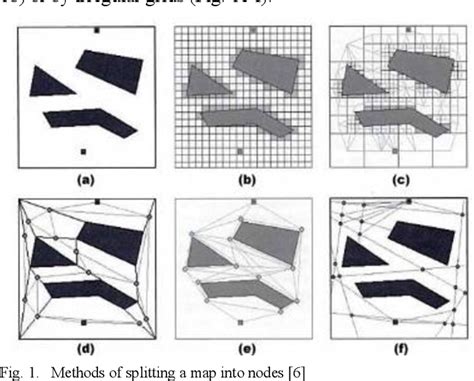 Figure 1 From Collision Avoidance Of Multiple Moving Agents By Adapting