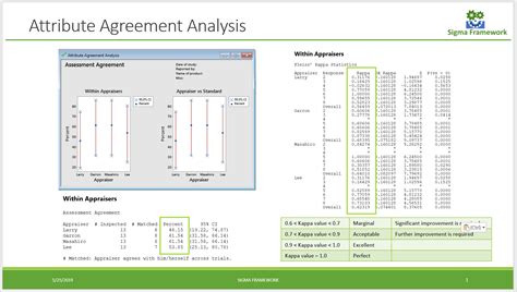 Attribute Agreement Analysis Minitab Uinanax