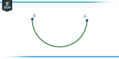 Equation Of A Semicircle Definition Properties And Examples