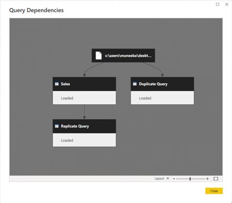 Duplicate Vs Reference Queries Whats The Difference