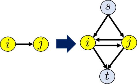 Figure 3 From Detecting Bots And Assessing Their Impact In Social