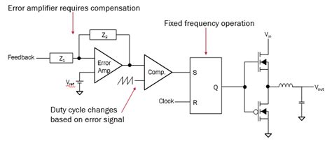 R4 Control Loop Technology Renesas
