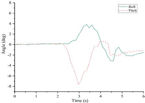 Figure 11 From Design And Performance Analysis Of Larmbot Torso V1 Semantic Scholar