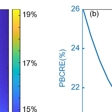 The Function Of Retrieval Error And High Spectral Resolution Filter Download Scientific Diagram