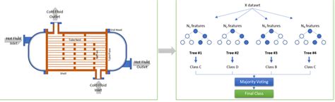 SAP PI System Integration DeepIQ