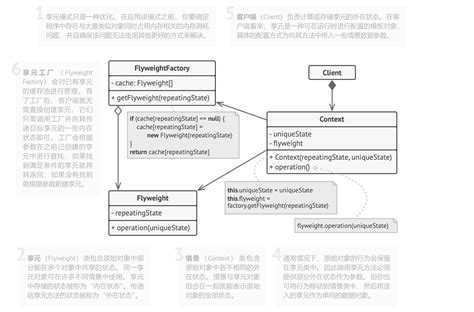 「全网最细 实战源码案例」设计模式——享元模式全网设计案例 Csdn博客