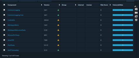 Dependentry Track Getting 0 Vulnerability · Issue 1853 · Dependencytrackdependency Track