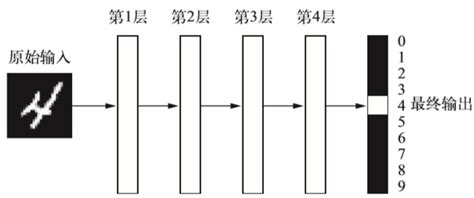 Python深度学习篇c蔡靖波 Damo开发者矩阵