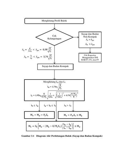 Flowchart Desain Kolombalok Pdf