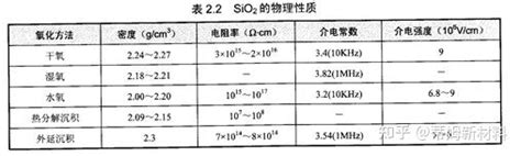 Sio2的性质 知乎 Sio2的性质 知乎