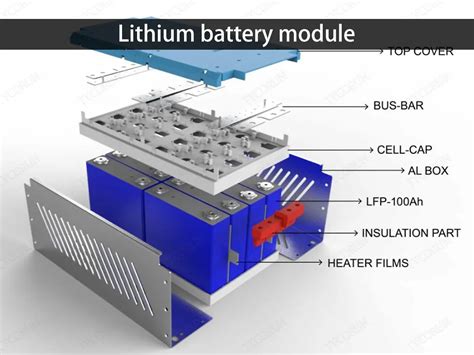 Lithium Battery Module Design Production Process And Trends Tycorun