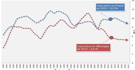 La Modulation Du Salaire Minimum Selon Angela Merkel Un Modèle Pour La
