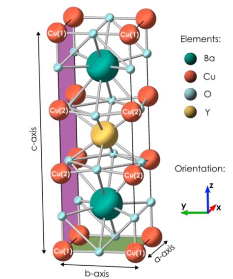 Development Of New Approach To Fitting Exafs Data For Complex