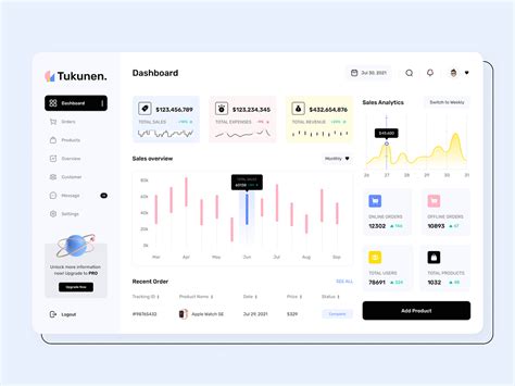 Dashboard Designs Themes Templates And Downloadable Graphic Elements