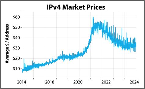 Find Your Educational Institutions Ip Addresses Ipv4 Global