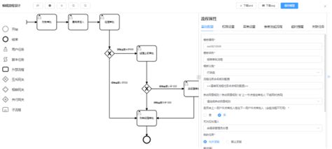 浅析低代码开发的典型应用构建场景 Learun Lowcode 博客园
