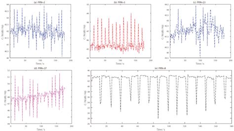 Sensors Free Full Text Performance Analysis Of Ground Target Detection Utilizing Beidou