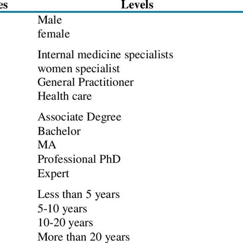 Frequency Distribution Of Participants In The Interview Download