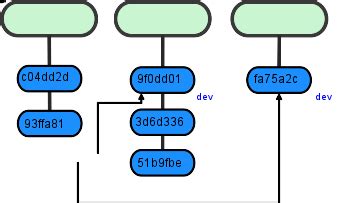 Git Submodules