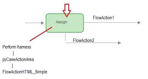 Unwanted Flow Action Getting Executed Due To FlowActionHTML Simple Support Center