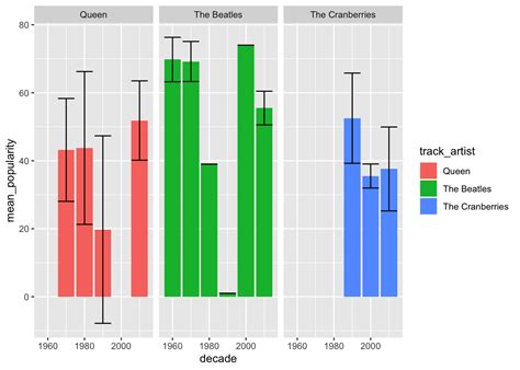 Module 9 Data Visualization Ii Esoc 2014 Introduction To Data Science