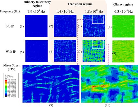 impact of interfacial properties on the viscoelastic relaxation of hard