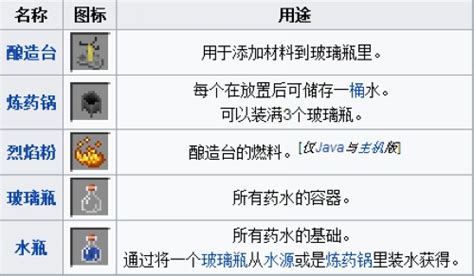 我的世界手游药水配方大全 网易中国版酿造合成表大全4399手机游戏网