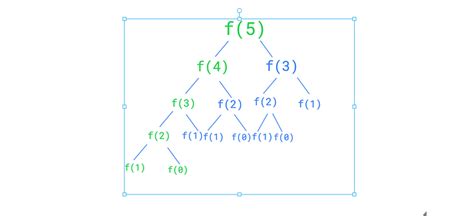 遞迴（recursion）的解題技巧：原理與實例