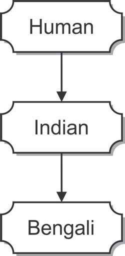 Tutorial At Home