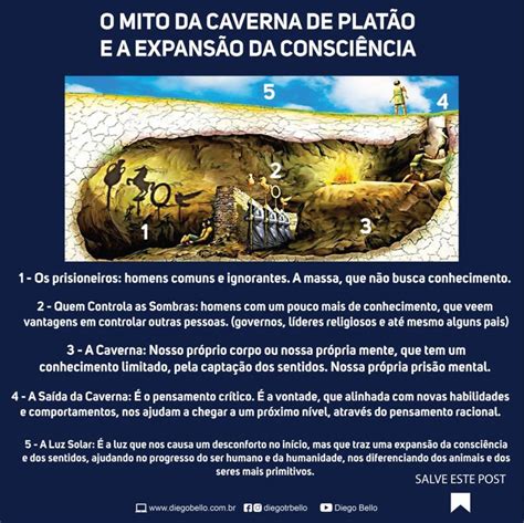 O Mito Da Caverna De Platão E A Expansão Da Consciência Mito Da