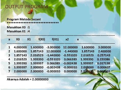 PENGERTIAN Metode Secant Baca Sekan Merupakan Modifikasi Metode