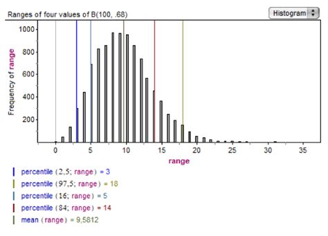 Technology as a tool to understand sampling in binomial distributions Pablo Beltrán Pellicer