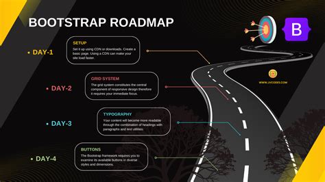 Bootstrap Roadmap Ultimate Guide For Beginners Jv Codes 2025