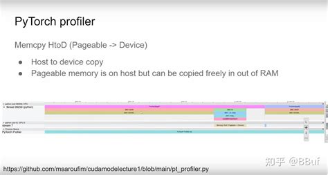 cuda mode 课程笔记 第一课 如何在 pytorch 中 profile cuda kernels 知乎