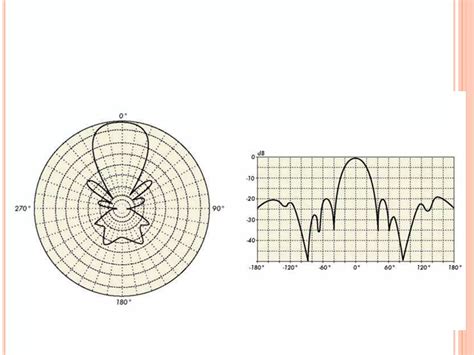 Antenna Parameters Pptx