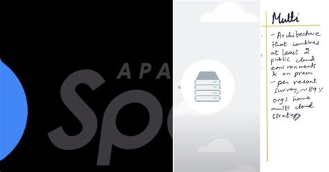 list gcp curated by sundar balasubramanian medium