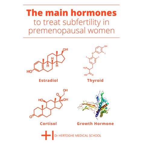 Did You Know About The Efficacy Of These 4 Hormones In Treating