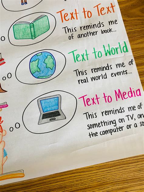 Making Connections Anchor Chart Etsy