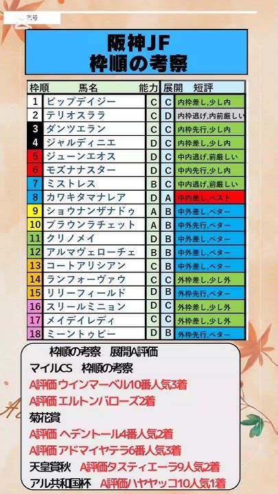 🌈阪神jf枠順の考察🌈良い枠を引けたのは 中枠うちめが有利な展開 内過ぎず外過ぎず🐴 Youtube