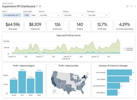 Use Python And Looker Sdk To Automate Looker Report Generation Python