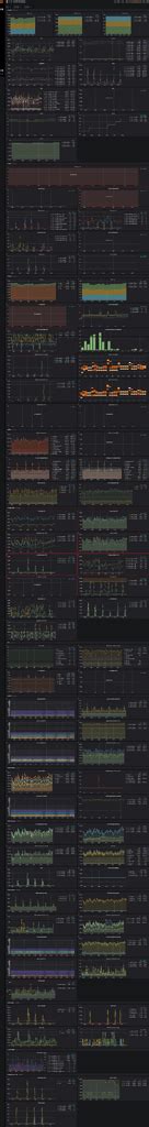 Insert 慢,有瓶颈, 之前用 一个 Mysql8 就可以抗下5倍的量, 请帮忙定位问题,谢谢! Tidb 的问答社区 Insert 慢,有瓶颈, 之前用 一个 Mysql8 就可以抗下5倍的量, 请帮忙定位问题,谢谢! Tidb 的问答社区