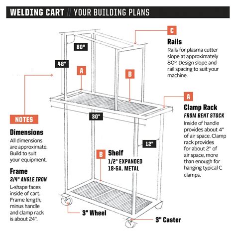 Welding Cart Design