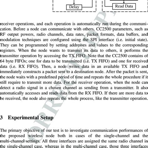Flow Chart Of Transmitter And Receiver Operations Download Scientific