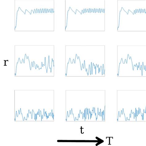 Communities Of Interconnected Nodes For An Initial Local Network Of