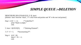 Detalied Information Of Queue PPTX Programming Languages Computing