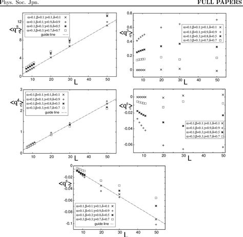 figure 3 from numerical estimation of the current large deviation
